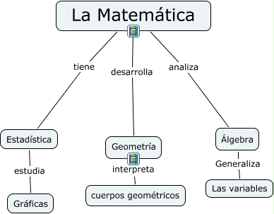 Mapa de sitio – EL mundo de las matematicas