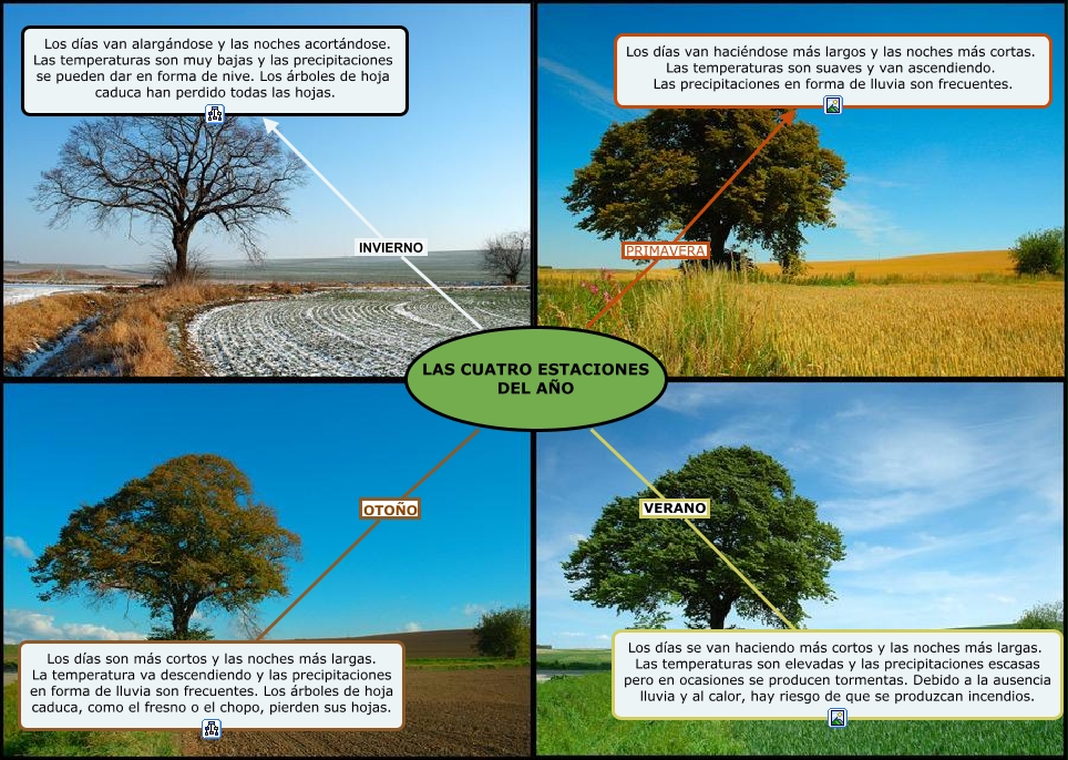 Jesús Óscar Molina, las cuatro estaciones