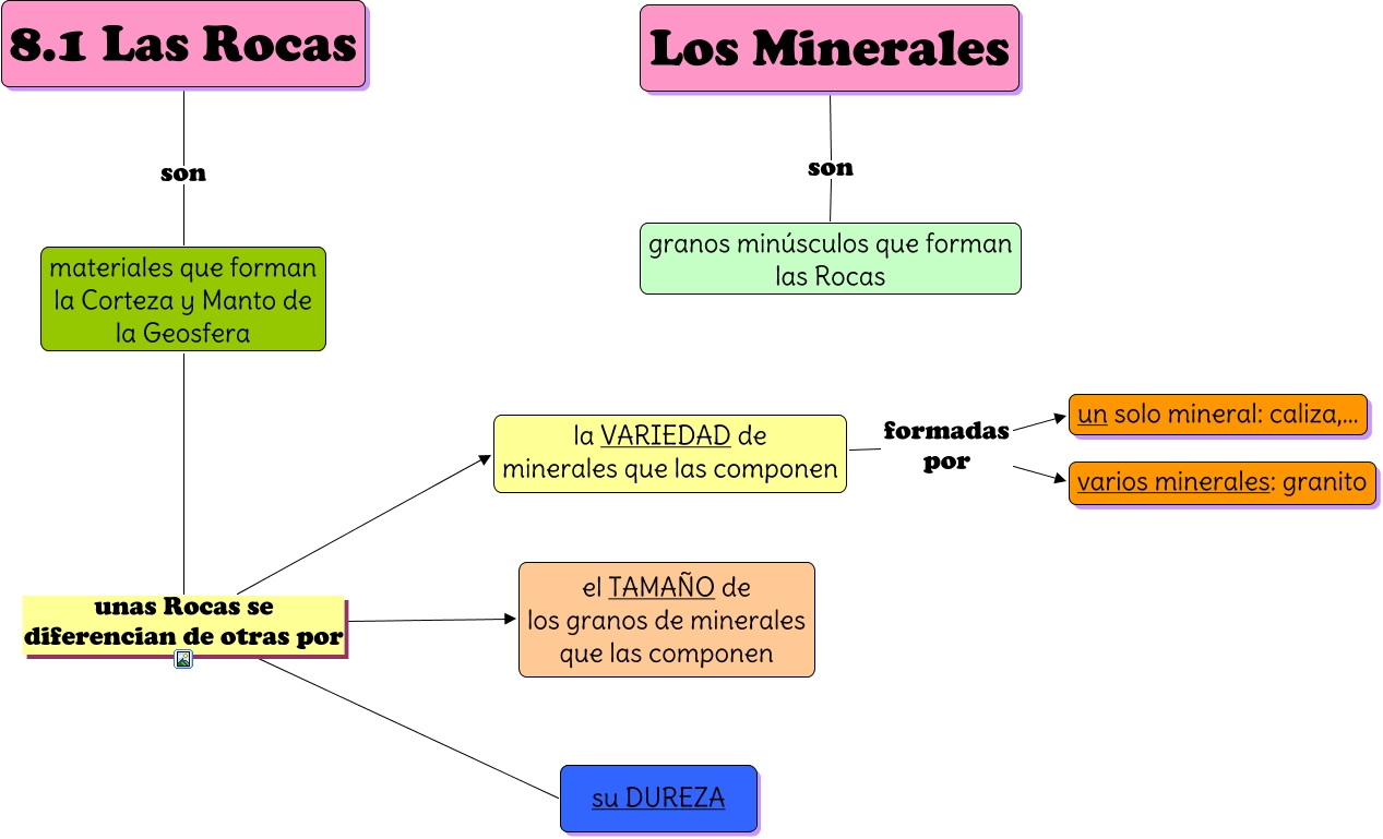 8.1 - Las rocas y los minerales - LA MATERIA