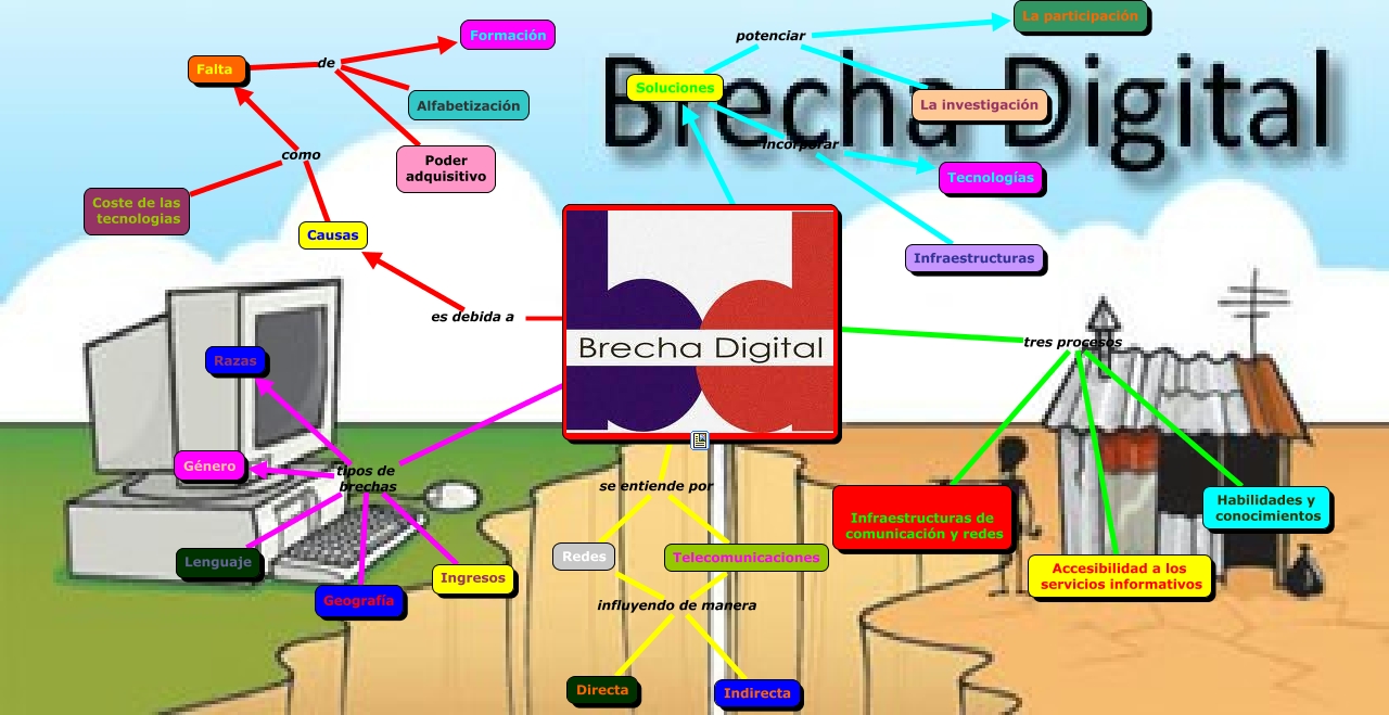 Cmap Brecha Digital