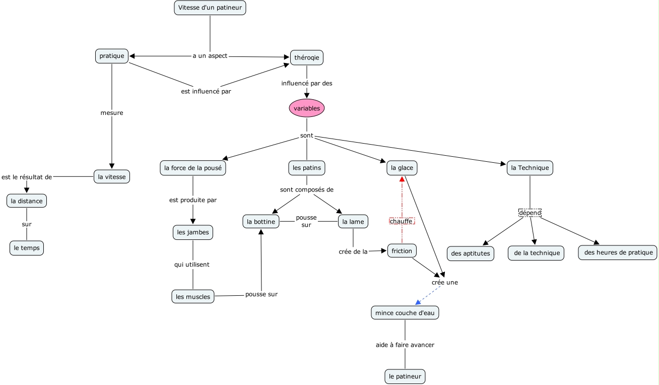 IHMC CmapTools - Concept Map :: Claudia.P(1)
