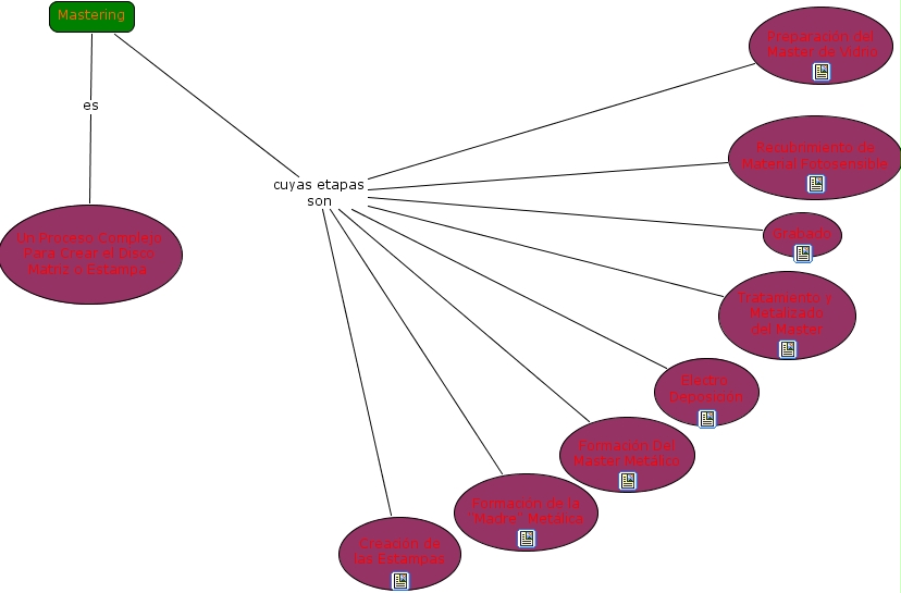 IHMC CmapTools - Concept Map :: Mastering