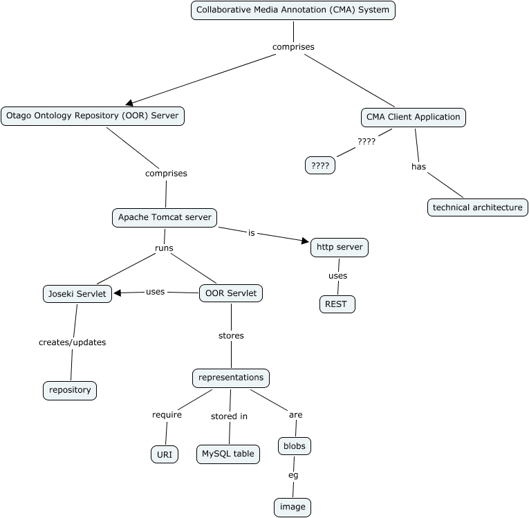 CMA_UseCaseDec - What is the use case for the Collaborative Media ...