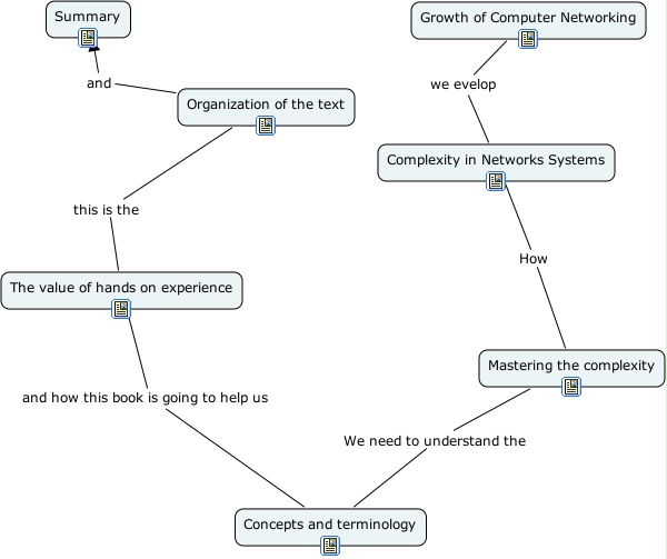 IHMC CmapTools - Concept Map :: Chapter 1