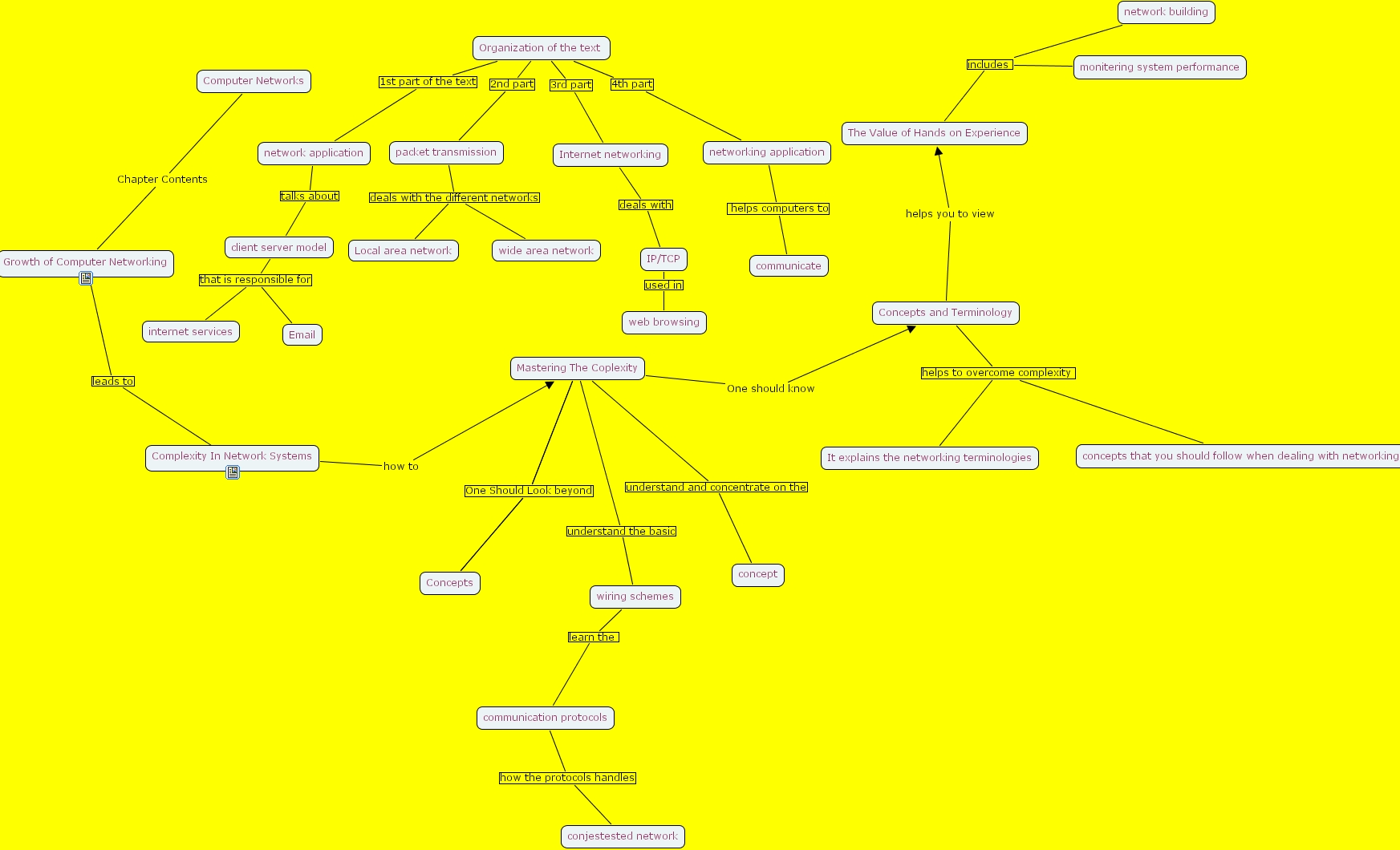 IHMC CmapTools - Concept Map :: Cnetworks