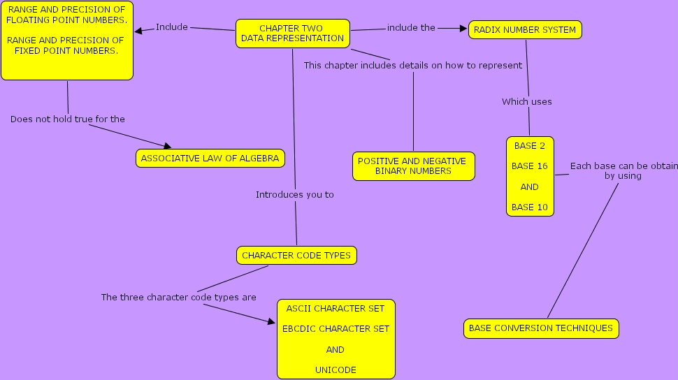 IHMC CmapTools - Concept Map :: CHAPTERA2