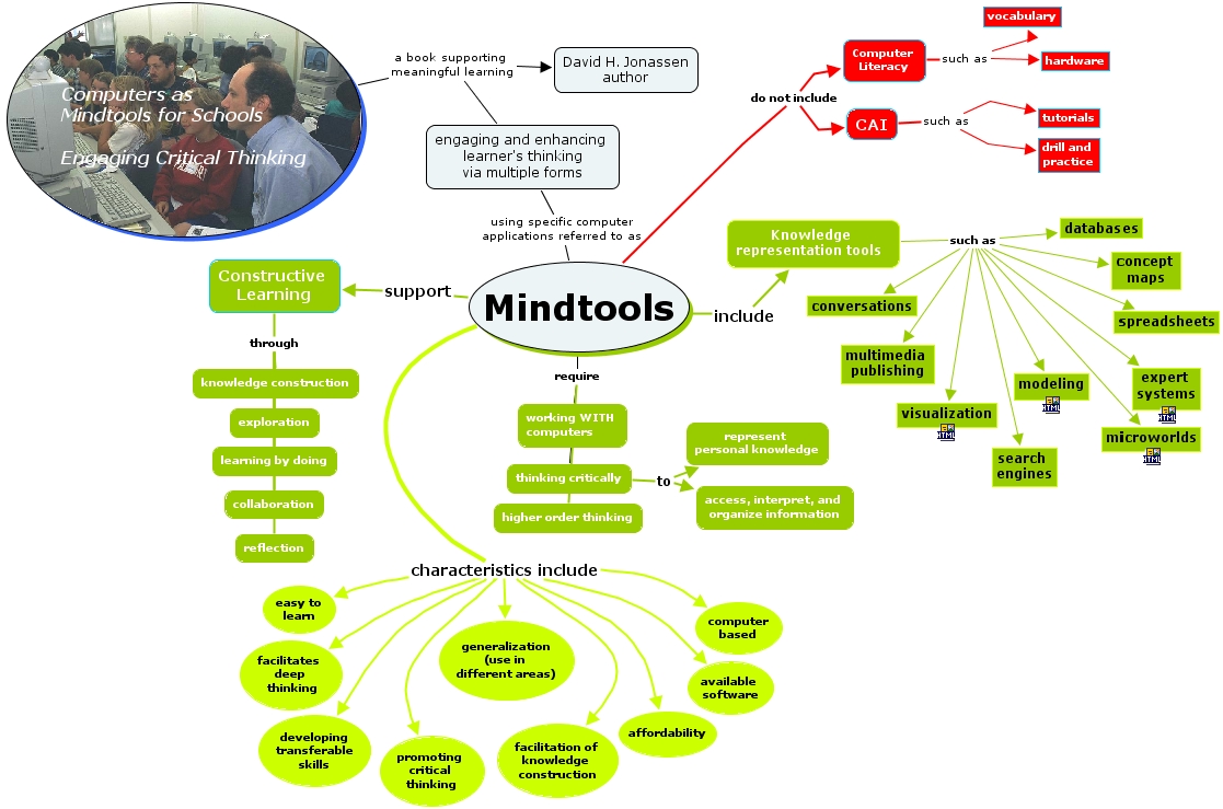 Mindtools