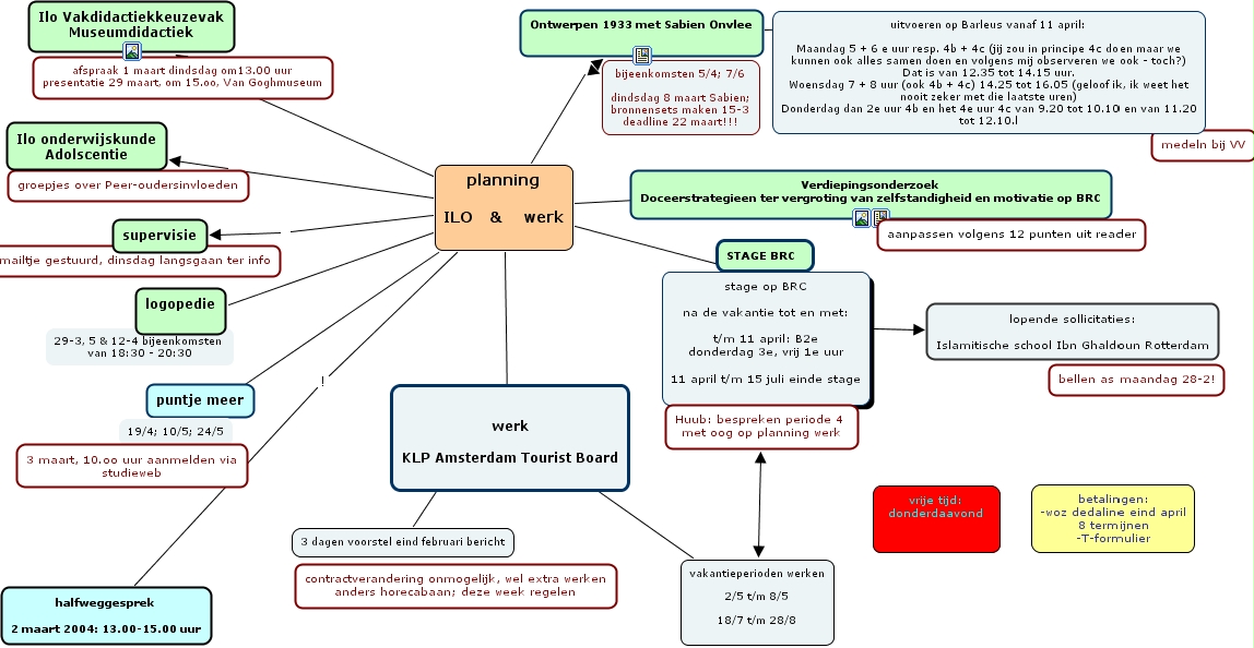 IHMC CmapTools - Concept Map :: planning