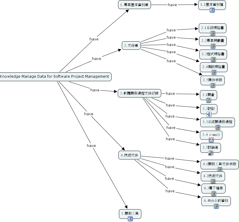 IHMC CmapTools - Concept Map :: spm