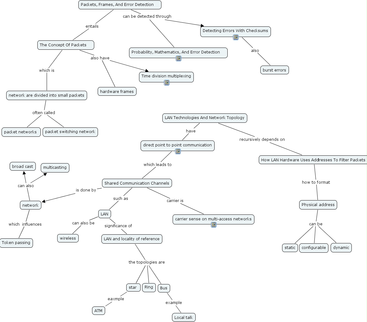 IHMC CmapTools - Concept Map :: csc 7+8+9