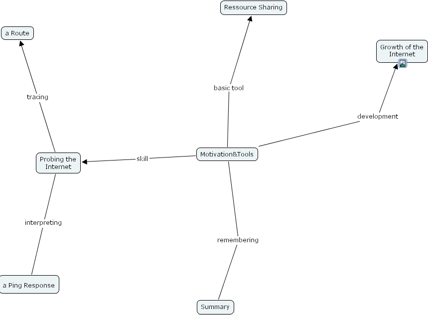 IHMC CmapTools - Concept Map :: ch 2