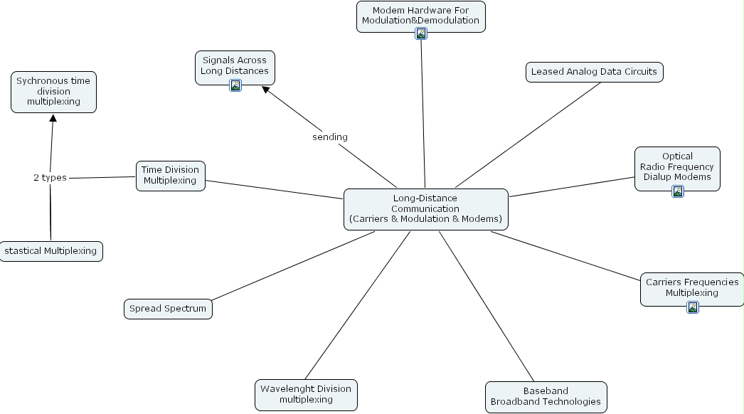 IHMC CmapTools - Concept Map :: ch 6