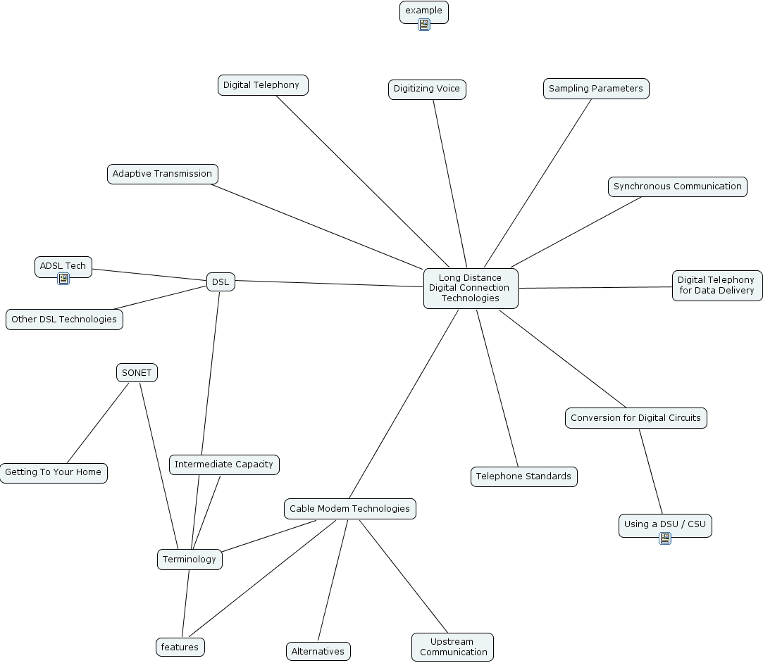 IHMC CmapTools - Concept Map :: ch 12
