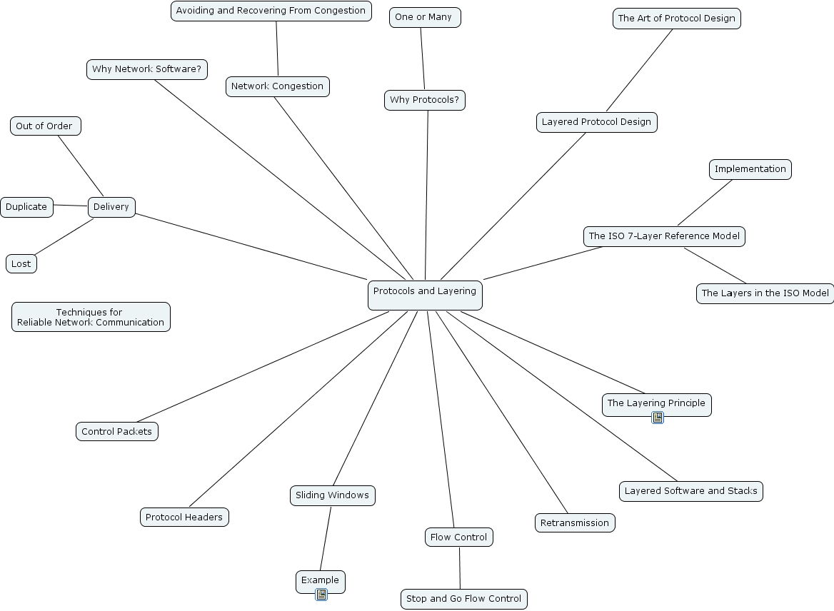 IHMC CmapTools - Concept Map :: ch 16