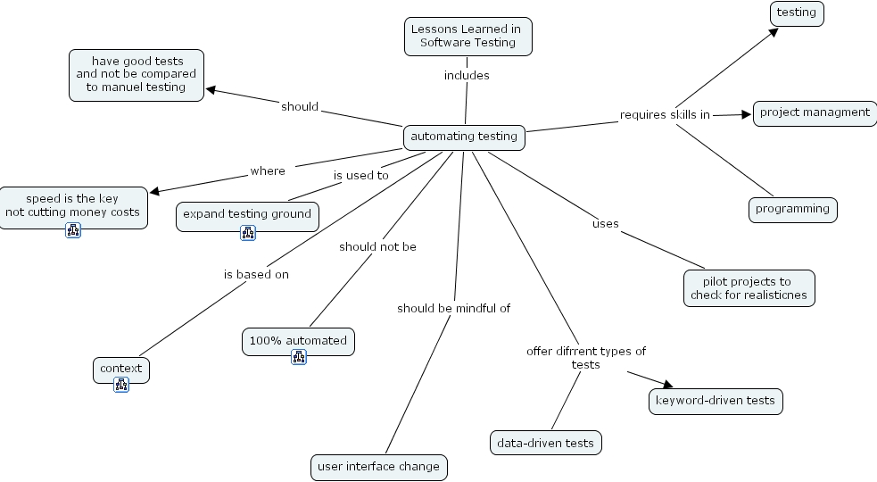 IHMC CmapTools - Concept Map :: chapter5