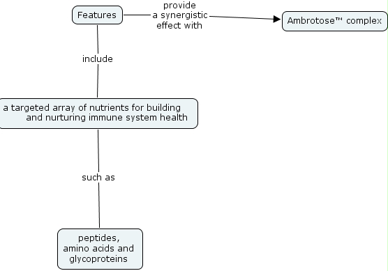 Ihmc cmaptools - nipodelectronic