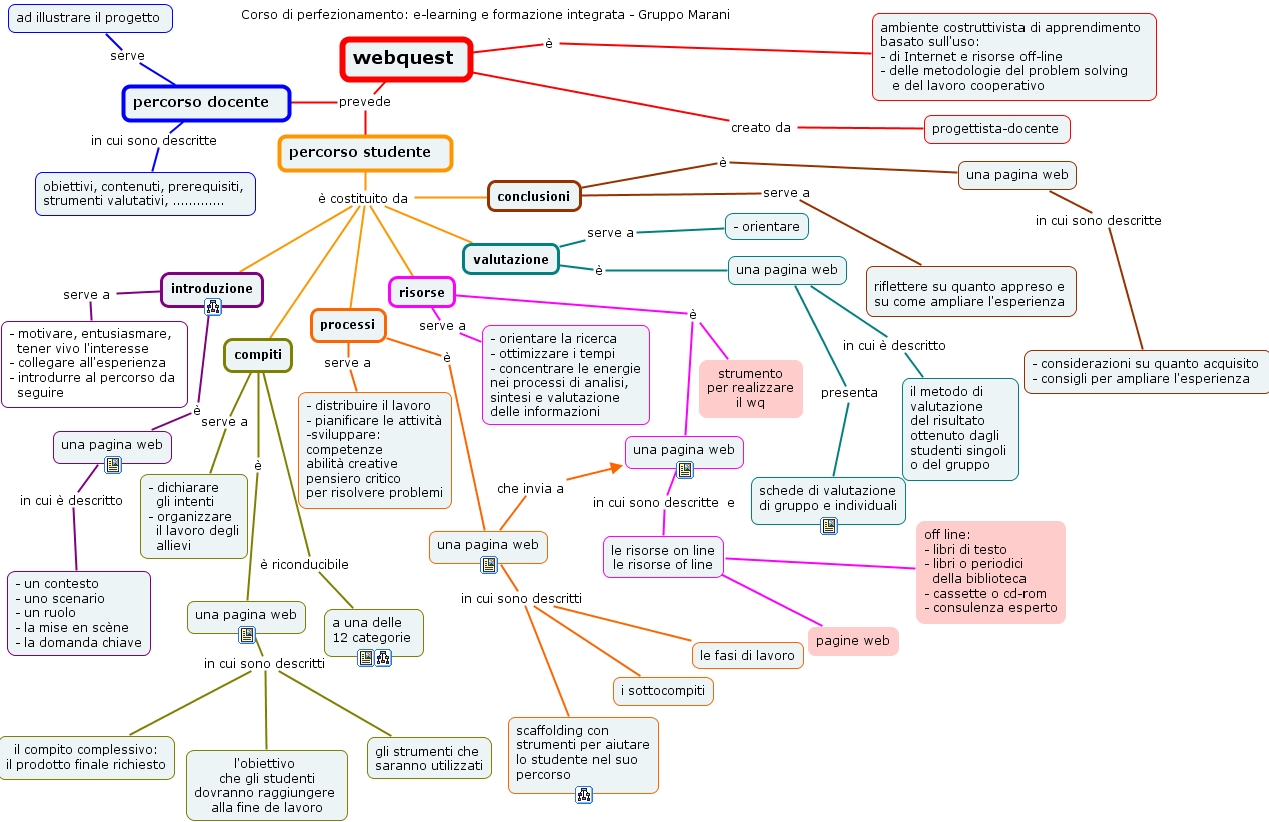 IHMC CmapTools - Concept Map :: webquest