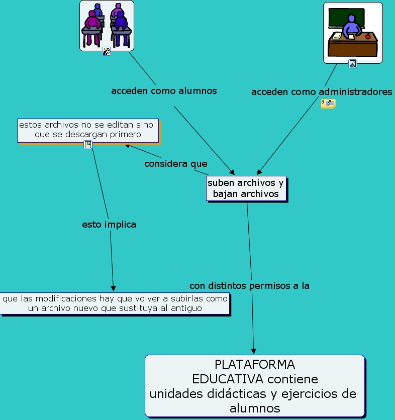 IHMC CmapTools - Concept Map :: prueba1