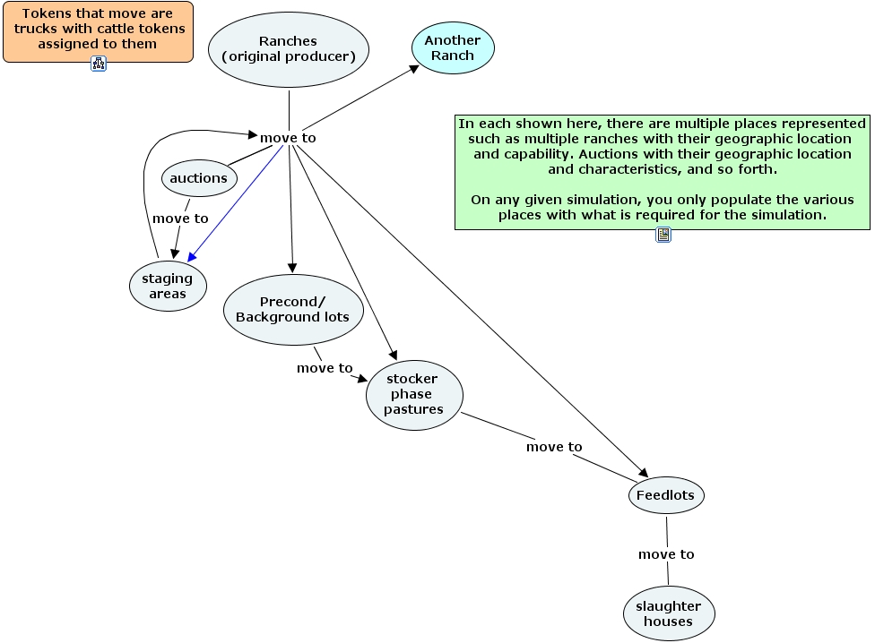 IHMC CmapTools - Concept Map :: Movement model