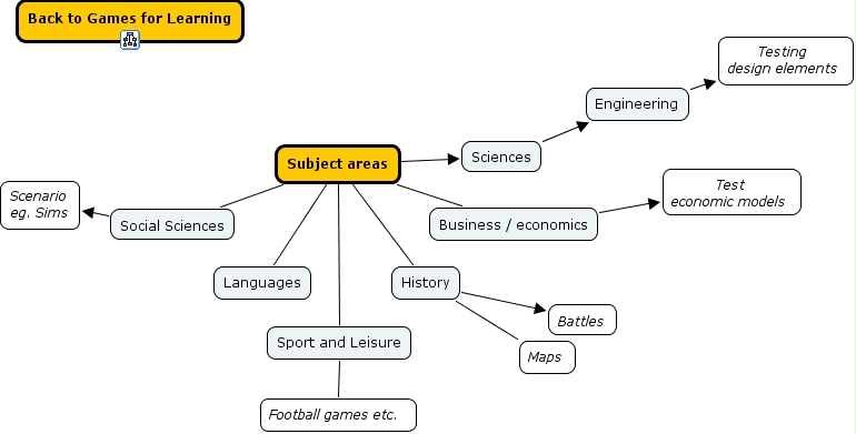Subject areas