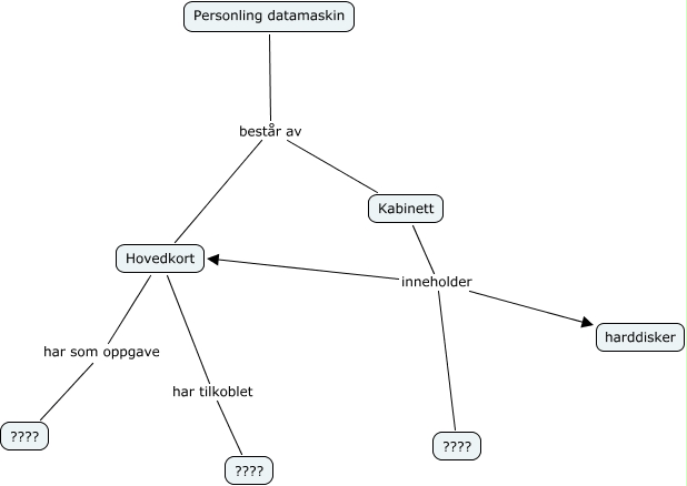 Personling datamaskin