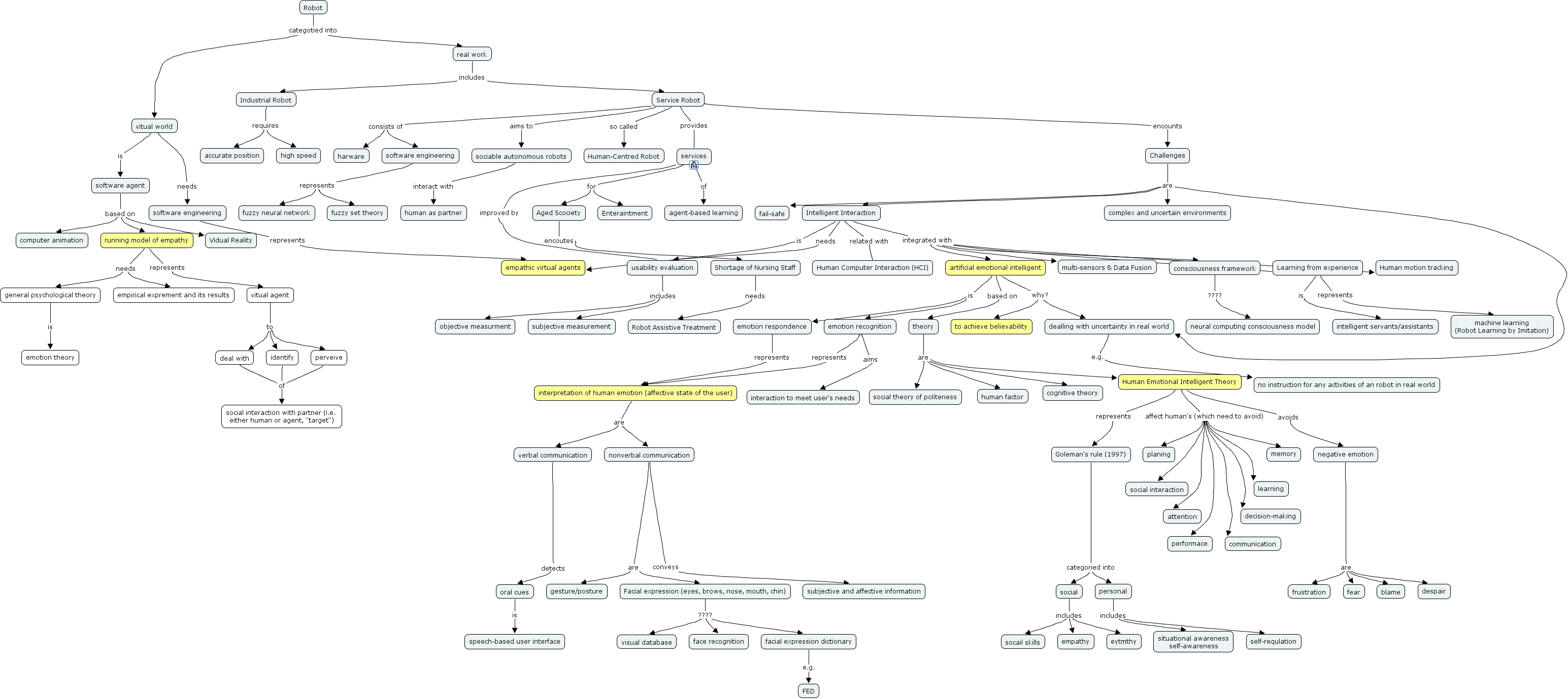 human robot interaction (part 3) - what is Human Robot Interaction