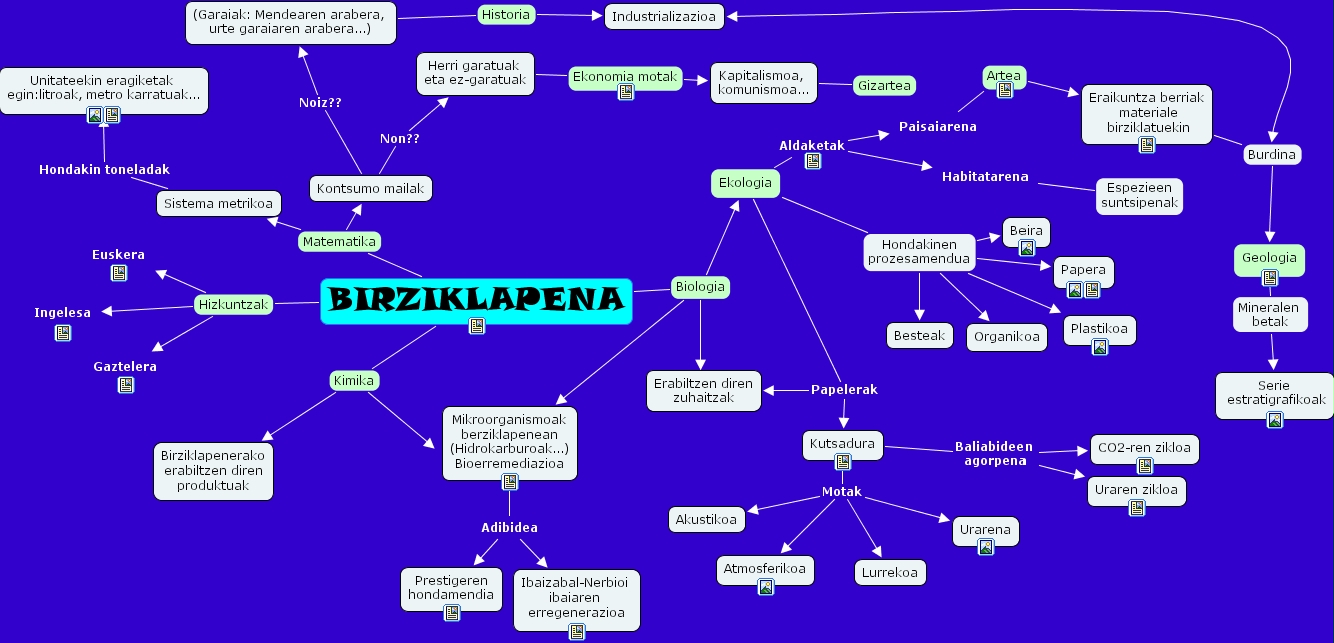 IHMC CmapTools - Concept Map :: Birziklapena
