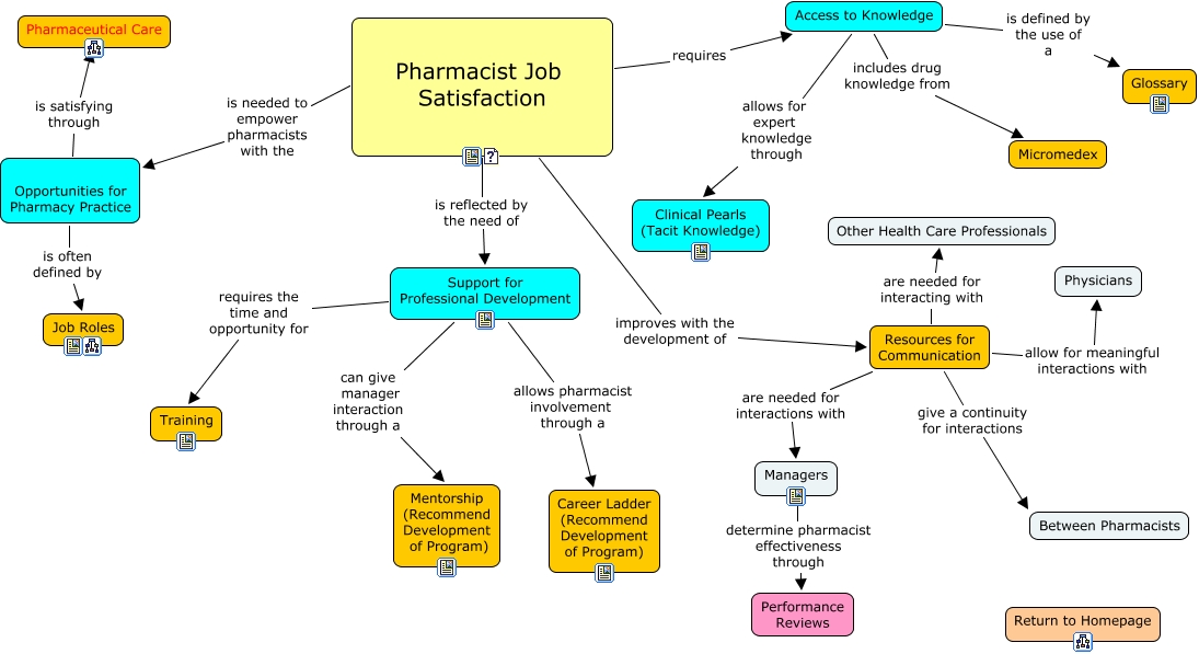 Pharmacist Job Satisfaction - How do pharmacy managers improve job ...