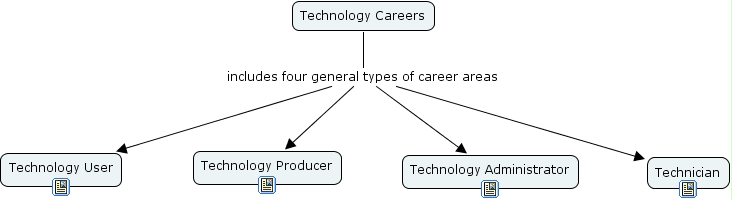 Tech careers - Description