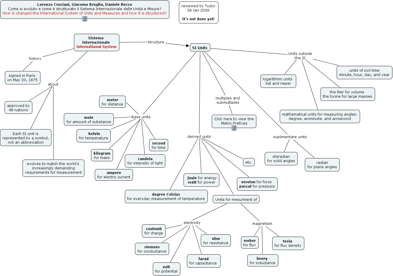 International System LC GB DR rev_2 - How is changed the International ...