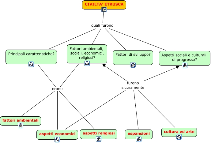 Mappa indice soup Etruschi - MAPPA INDICE_GLI ETRUSCHI