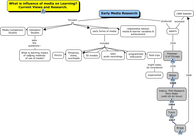 Main_Early Media Research