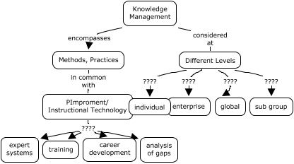 DavenportonKnowledgeManagement