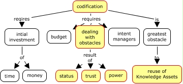 2003Reusecodification