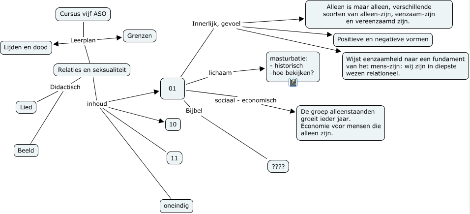 5 ASO - Indeling van de cursus godsdienst voor 5 ASO