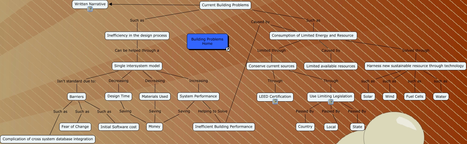 Assignment 2 - Building Problems to be solved through Intelligent Buildings