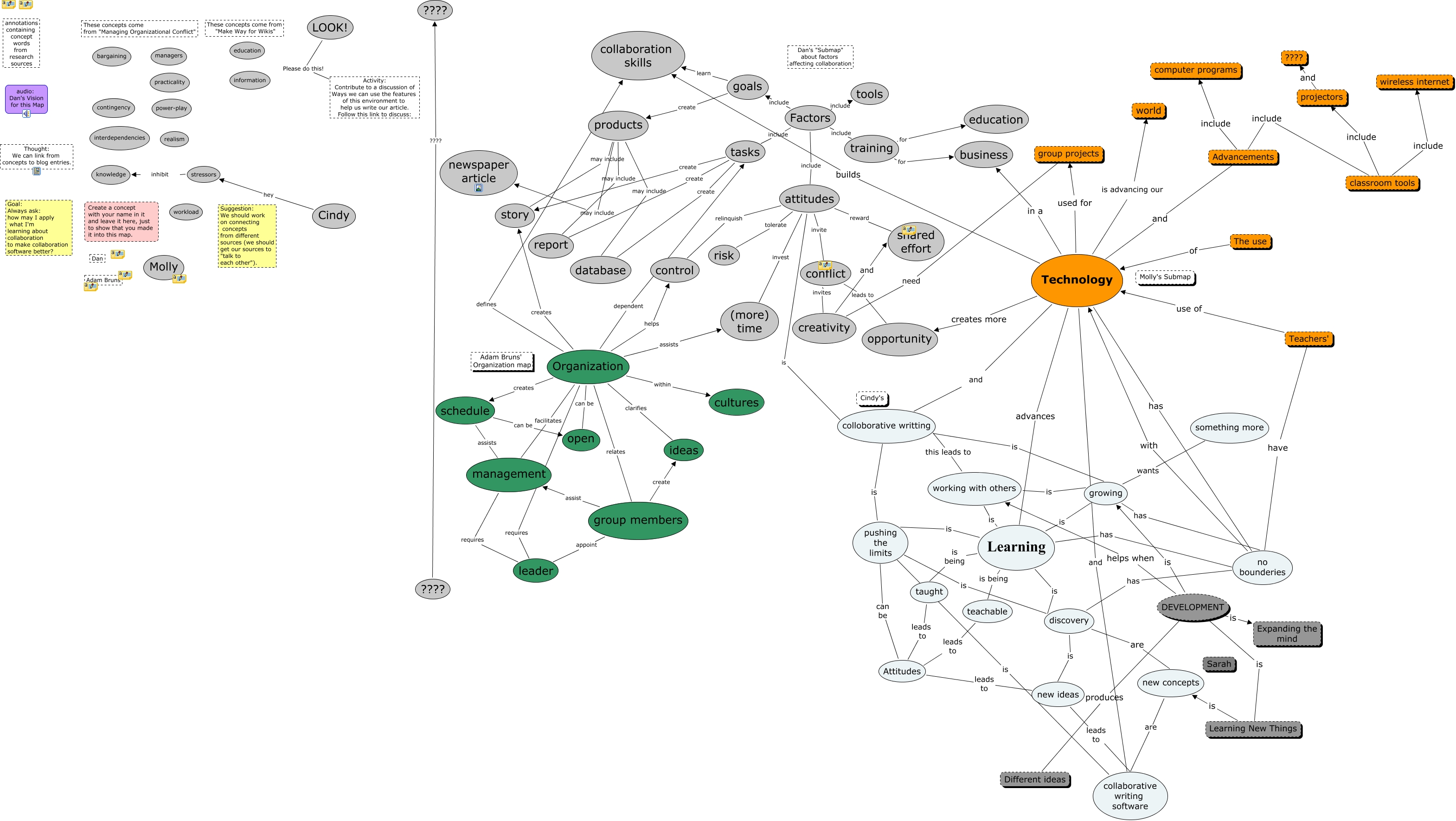 collaborative writing - What is collaborative writing?