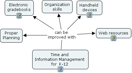 Time and Info Management