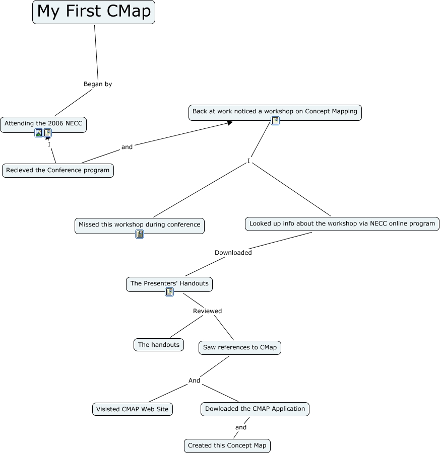 MyFirstCMap - How did you learn about CMap?