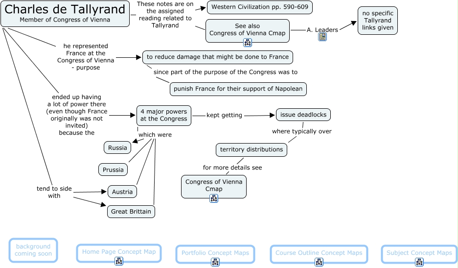 Charles Maurice de Talleyrand of France - What worldview and motives ...