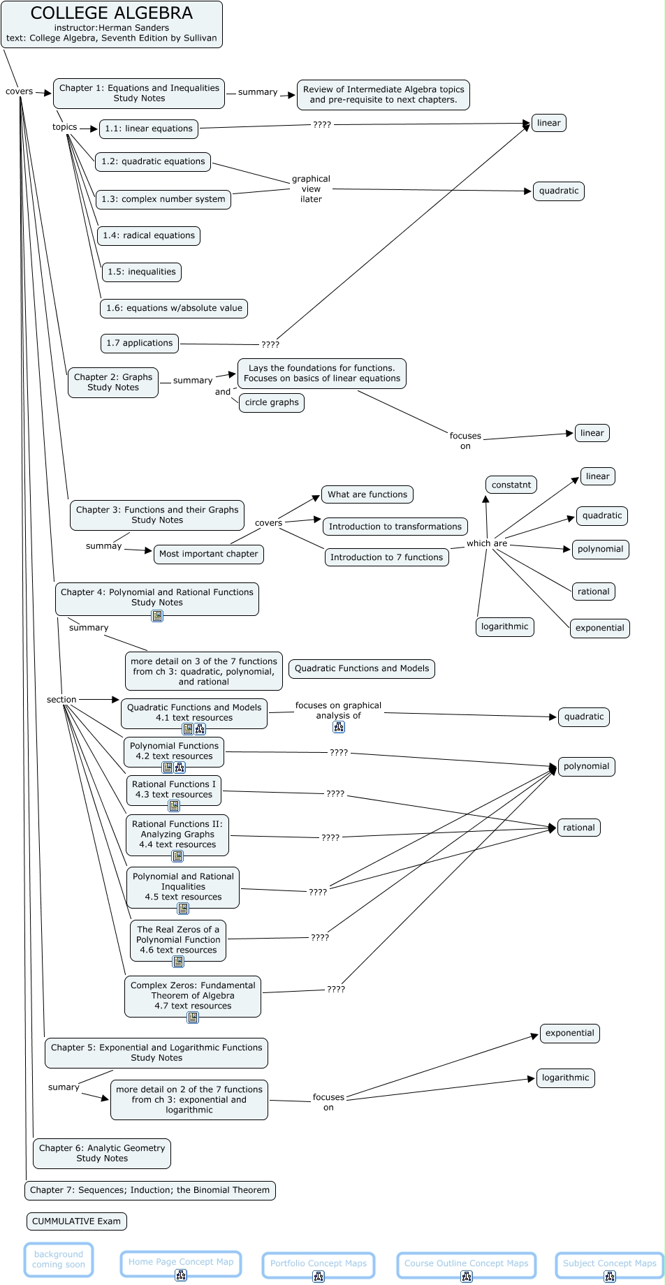 MATH 1953 College Algebra - What does College Algebra cover?