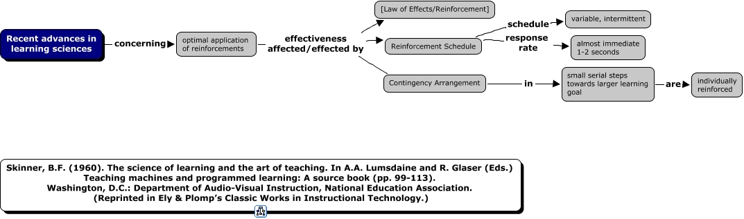 NewAdvancesUseofReinforcement_Skinner_scienceLearningArtTeaching_1960