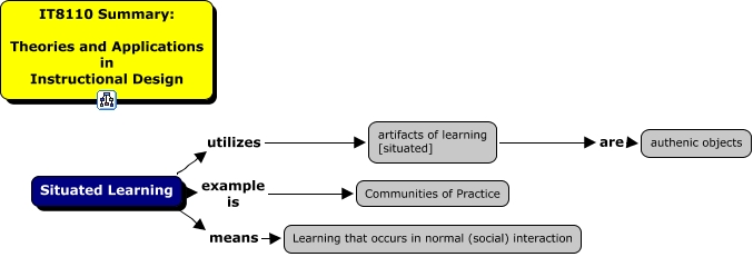 situated_learning_CBIT_IT8110_Summary