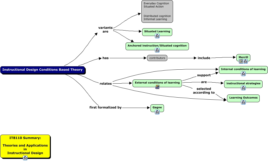 Conditions_based_learning_IT8110_Summary