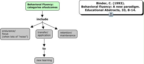 outcomes_Behav_Fluency_Binder_BehavioralFluenchy_1993