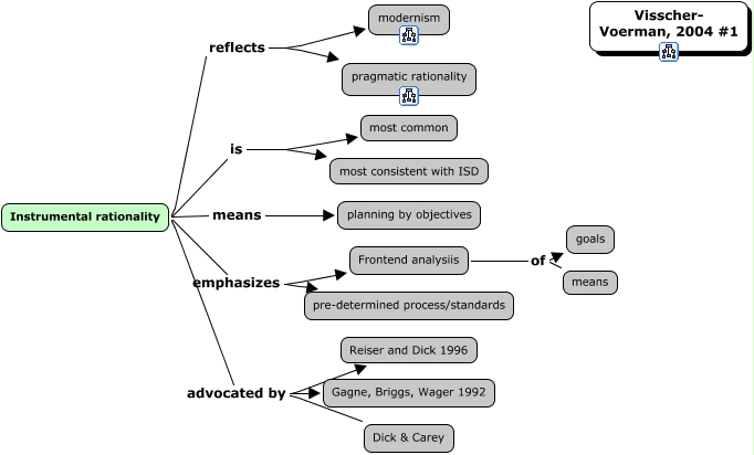 Instrumental_rationality