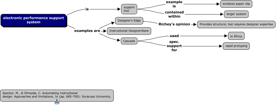 EPSS_Spector_ohrazda_automating_ID