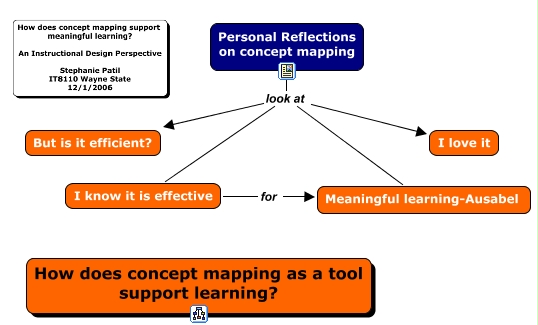 1_personal reflections on conceptmapping