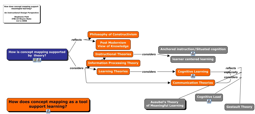 Theory_behind_concept_mapping