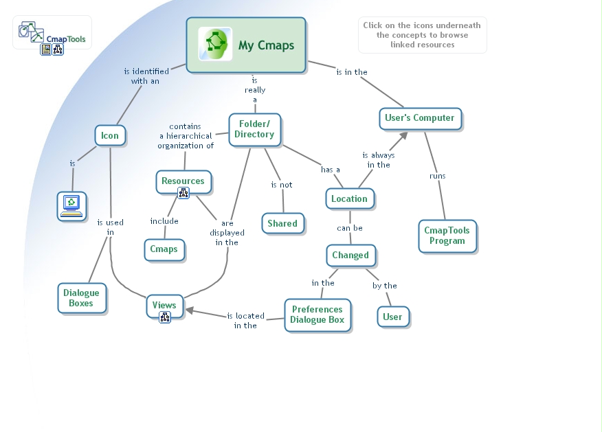 IHMC CmapTools - Concept Map :: CmapTools - My Cmaps